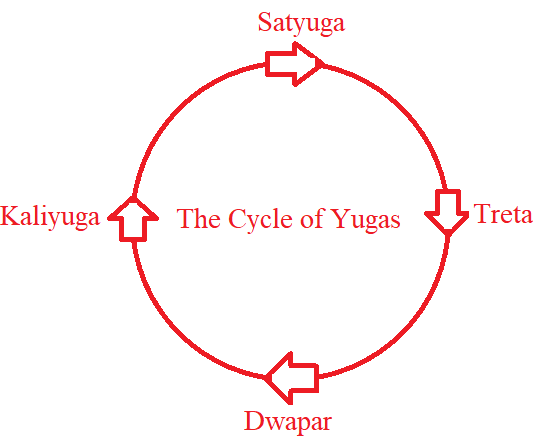 Repeating Cycle