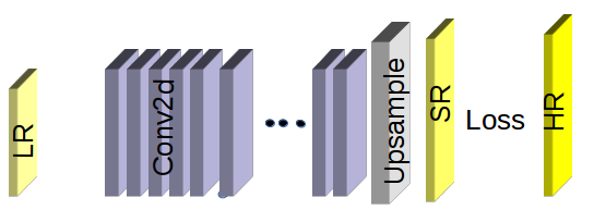 Analysis of EDSR for Super Resolution of Images | by Saswati Hazra | Medium