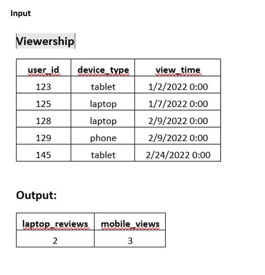 Laptop vs. Mobile Viewership [New York Times SQL Interview Question ...