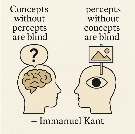 Concepts Without Percepts Are Blind, Percepts Without Concepts Are ...