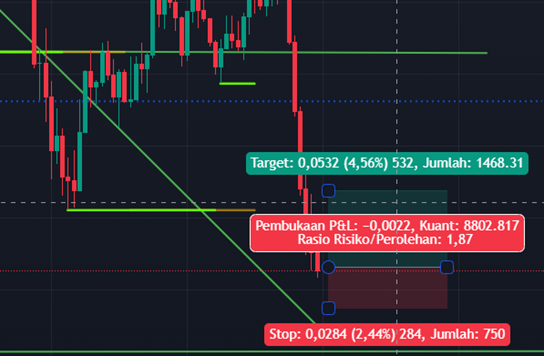 STOP LOSS AND TAKE PROFIT ARE IMPORTANT? | by Trader Analytics | Medium