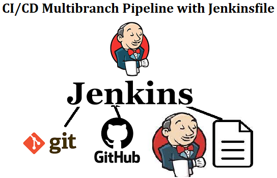 How To Create a Multibranch Pipeline in Jenkins using JenkinsFile | by Rahul Kundra | Medium