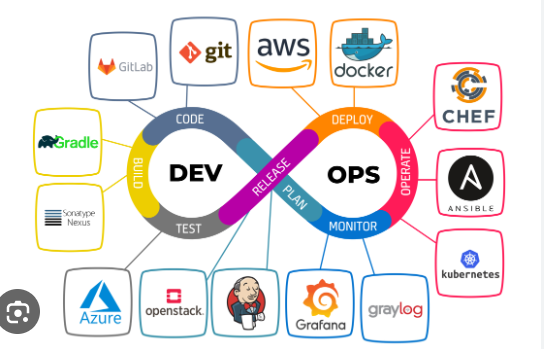 “Exploring Software Development Methods and Development tools: A Comprehensive Overview” | by ...