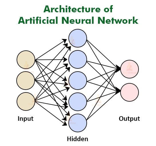 “Artificial Neurons Explained: From McCulloch-Pitts to Deep Learning” | by Kavyasrirelangi | Medium