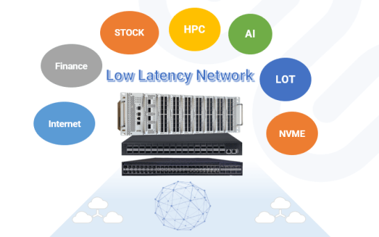 What is network latency ?. https://cloudswit.ch/product-category/as… | by Asterfusion data ...