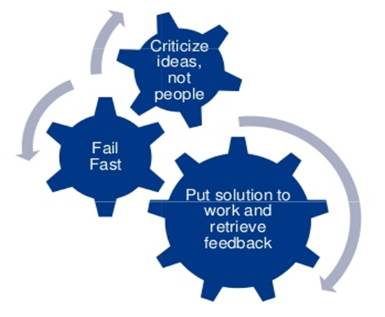 The 11 habits of highly effective Agile delivery teams | by Amit Kaura ...