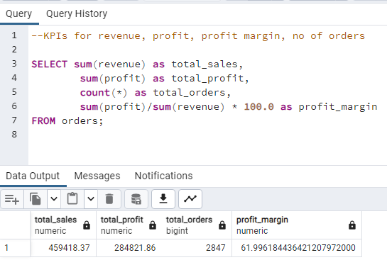 Analyzing 2022 Online Sports Store Sales | by Mbuotidem Awak | Medium