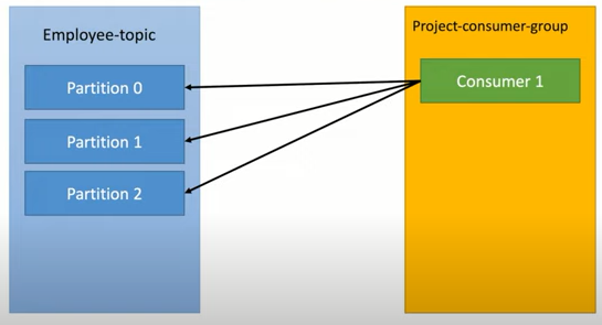Deep Dive into Kafka. How Kafka Works? | by Ayesha Perera | Medium