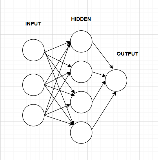 Fine Tuning Embedding Models For Retrieval Augmented Generation Rag
