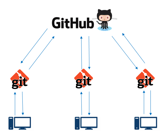Belajar GIT untuk Pemula. Sebelum belajar Git alangkah baiknya… | by ...