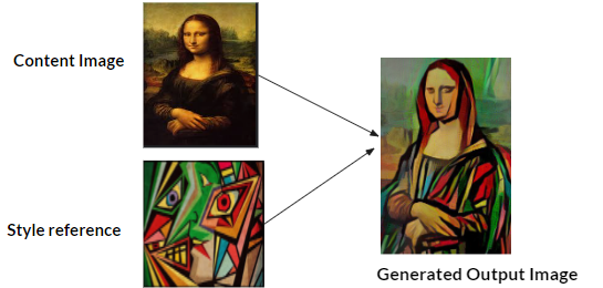 Neural Style Transfer. Neural Style Transfer (NST) is an image… | by ...