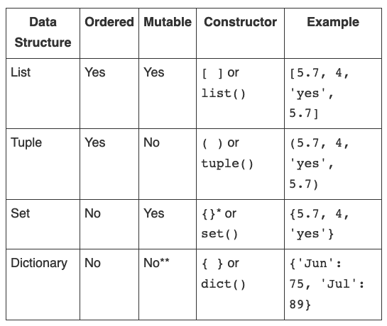 Artificial Intelligence in 30 Days | by Abhinav Sharma | Medium