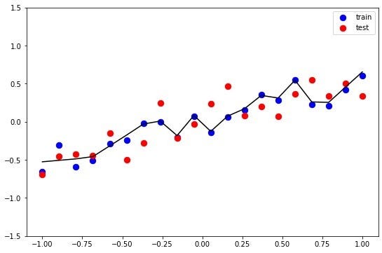 Dropout Layers in deep learning. Dropout is a regularization technique ...