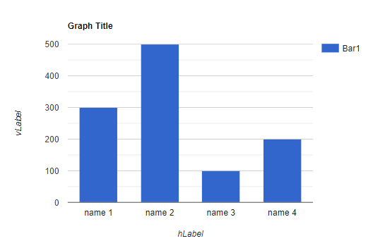 Automated Tests for Chart Elements | by Alice Z | Medium
