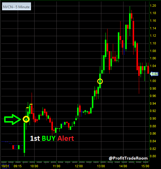 Super wins on $NVCN Buy Alerts!. #Investing #Wealth #Rich #Millionaire ...