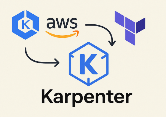 How to Set Up Karpenter for Autoscaling in AWS EKS: A Step-by-Step ...