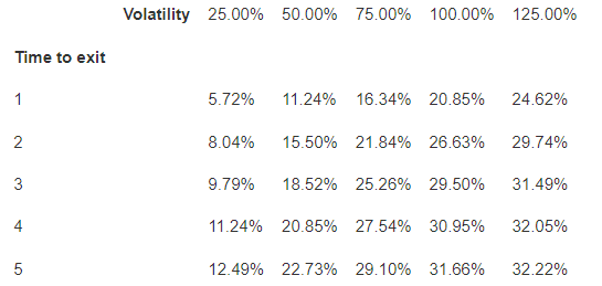 Brew — Discount of Lack of Marketability (DLOM) | by IrishCreamColdBrew ...