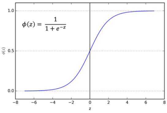 Breast Cancer Detection in Pharo. This is a tutorial on how to predict ...
