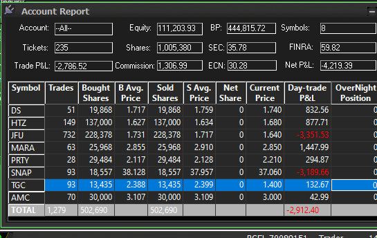 10/21/20 - bztrading - Medium