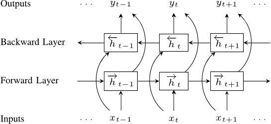 Elmo Embeddings In Keras With Tensorflow Hub By Jacob Zweig Tds Archive Medium