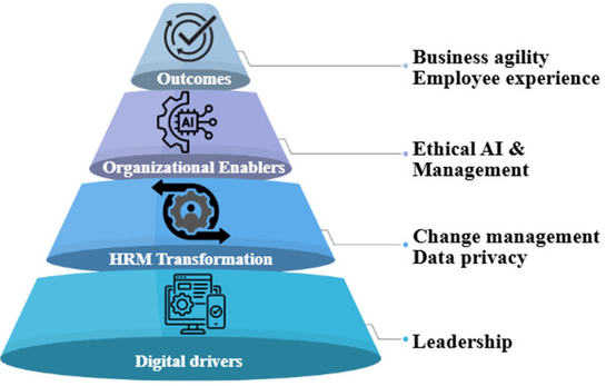 The Human Factor in Digital Transformation: Change Management and ...