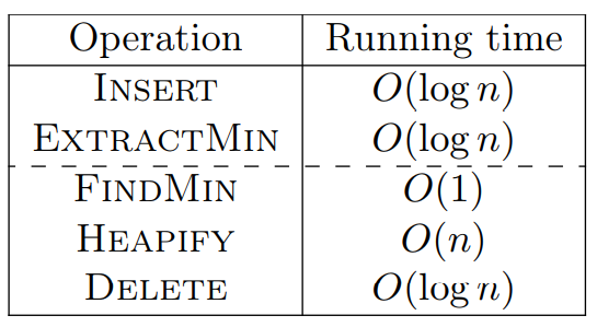 Data Structures Fundamentals. Asymptotic (Big O) notation: removes ...