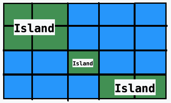 Depth First Search Algorithm (DFS) in a Maze/2D Matrix | Number of Islands Leetcode | by ...