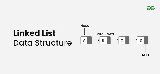 Linked Lists in Data Structures. INTRODUCTION | by Shamfrancisco | Aug, 2024 | Medium