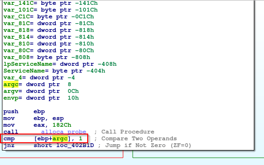 In-Depth Malware Dissection: Insights from Chapter 9 Lab of Practical Malware Analysis | by ...
