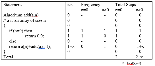 Data Structures. Definition, Classification of Data… | by Pravallika ...