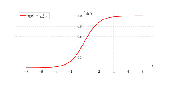 Different Types of Activation Functions :Sigmoid, tanh, ReLu & Leaky ...
