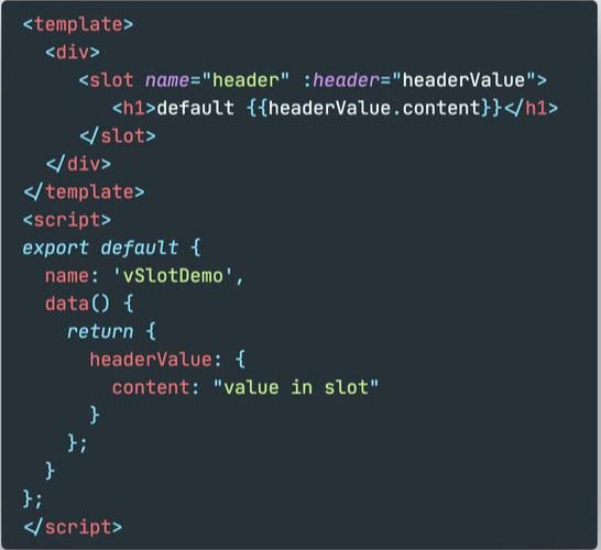 Two ways to use slot in Vue - Hj W - Medium