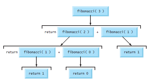 JavaScript Memoization Reviewd. Needed to refresh my memory on… | by AJ ...