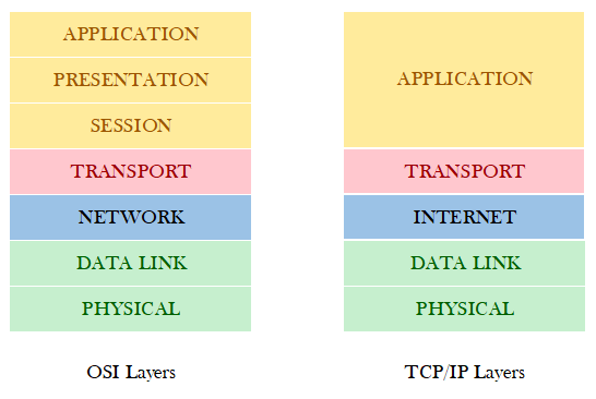 Understanding Protocol Architecture A Clear And Simple Guide By