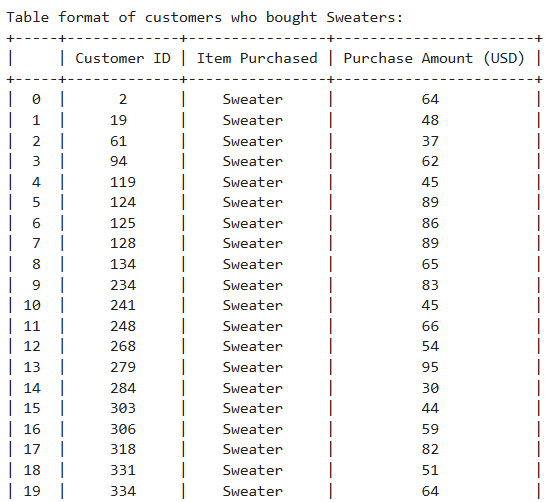 Using Lambda And Filter Functions With A Dataset By Rani Urbis Dec 2024 Medium