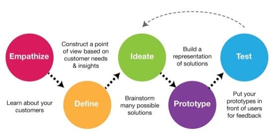 Personalizing the Shopping Experience: Designing an application for ...