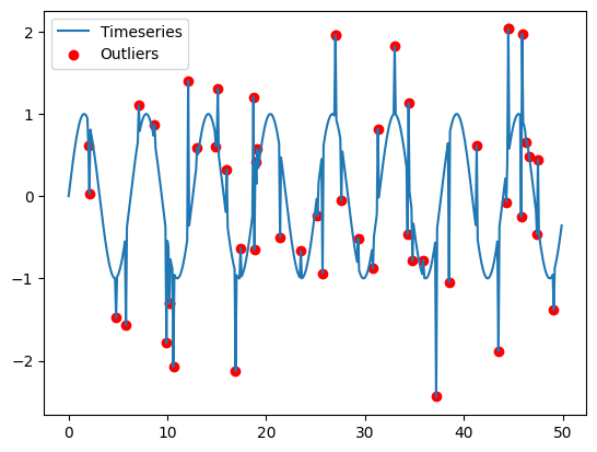 Outlier Detection Techniques For Time Series By Alex Eslava Medium
