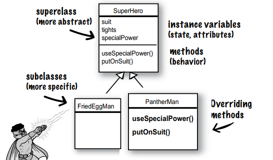 Inheritance and polymorphism — Java | by Chanuka Dilusha Athalage | Medium