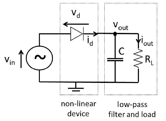 One Diode Rectifier. A rectifier is the important part in… | by Salman ...