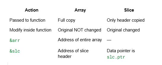 🧠 Arrays vs Slices in Go: A Complete Guide (Beginner to Pro) | by ...
