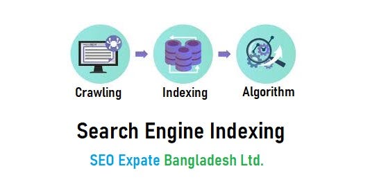 The Fundamentals of Search Engine Indexing | by Audrey Kelly | Medium