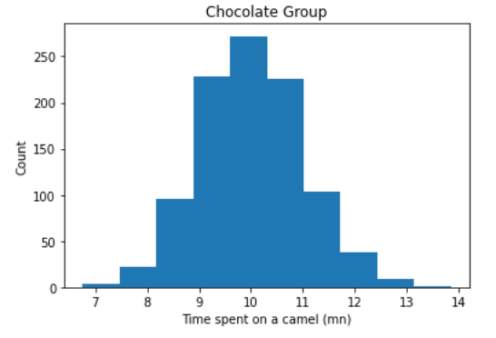 From Groups to Individuals: Permutation Testing | by Julien Hernandez ...