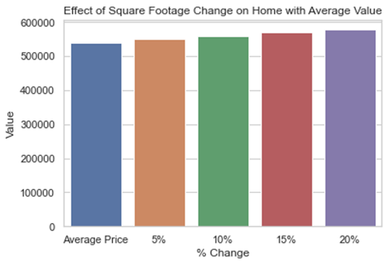 For many Americans, their home is their most valuable asset. | by IsCa ...