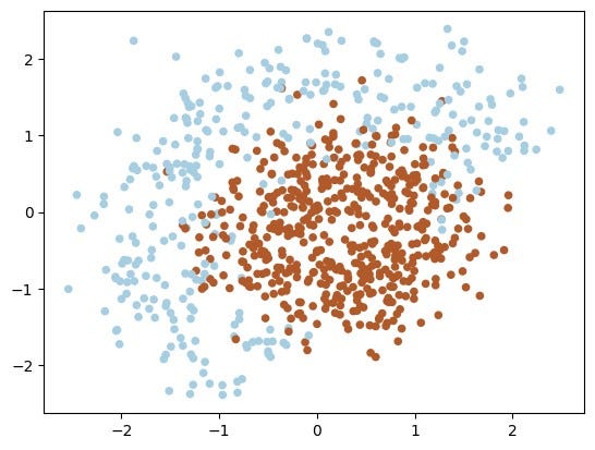 Advanced Machine Learning Classification | by Alan Mössinger | Medium