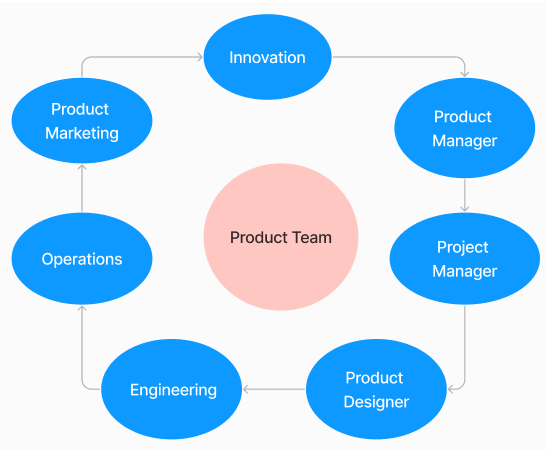 Meeting the Team behind a Product | by Homani Goyal | Medium