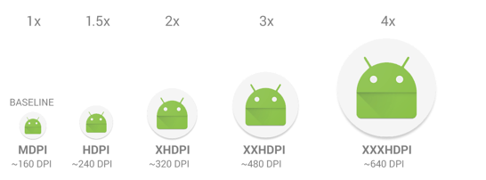 Android Drawable Import. Android hadir dalam beberapa ukuran… | by ...