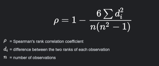 Understanding Spearman Correlation | by Data Science & Beyond | Medium