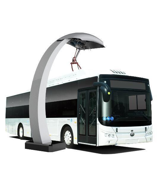 Electric Bus Pantograph Market | Segments, Size and Demand, Dynamics ...