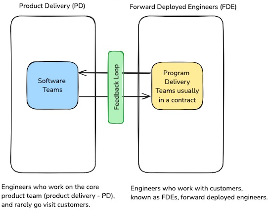 Initial Commit. Initial Commit | by Erik Levy | futureengineering