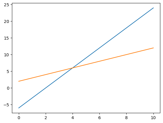 Atomic Habits — Day 349 - Hsu Chia Wen - Medium